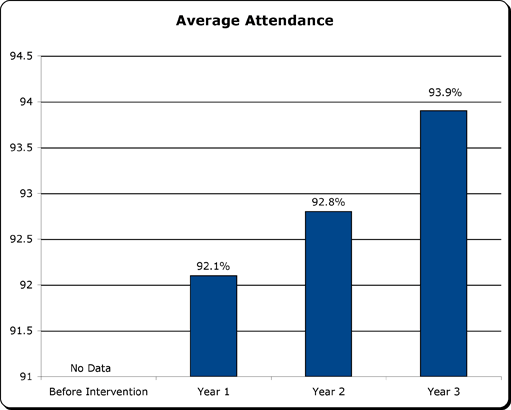 10 Ways to Minimise Absence | Nelson Training